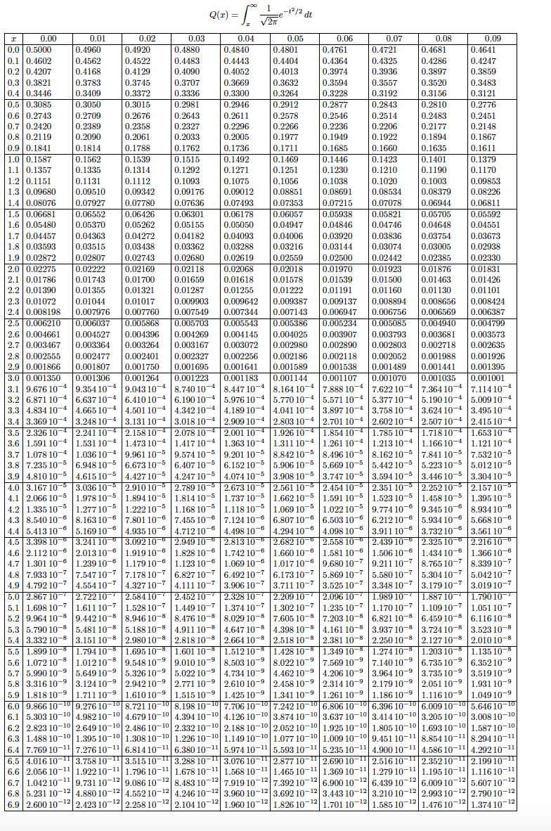 Solved QUESTION 5 (14 POINTS) Suppose X is a random variable | Chegg.com