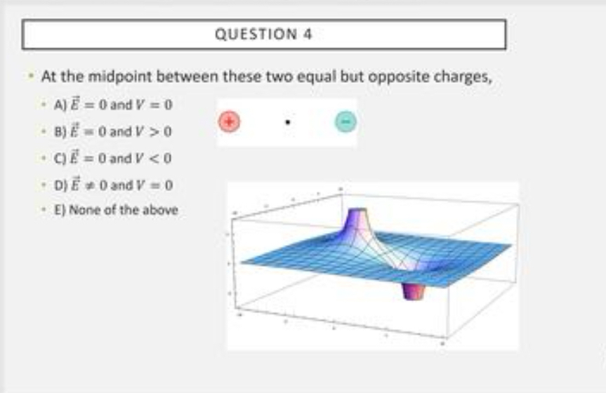 Solved QUESTION 4At the midpoint between these two equal but | Chegg.com