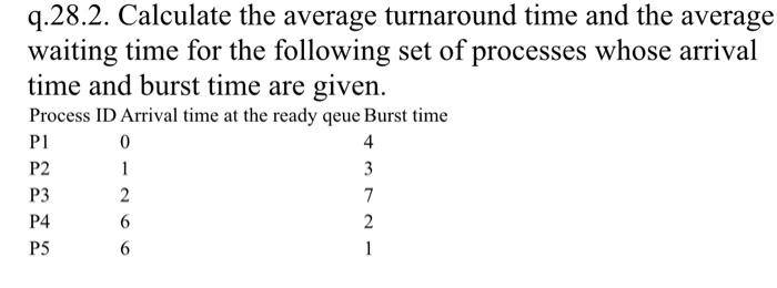 Solved q.28.2. Calculate the average turnaround time and the | Chegg.com