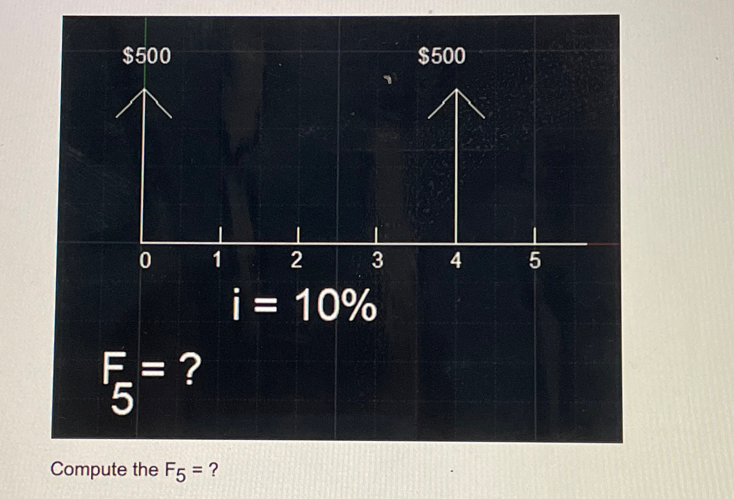 Solved Compute the F5= ? | Chegg.com