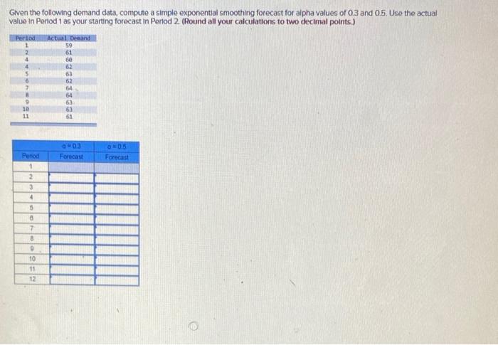 Solved Given the following demand data, compute a simple | Chegg.com
