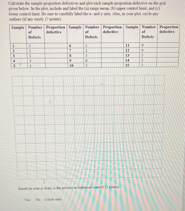 Calculate the sample proportion defectives and plot | Chegg.com