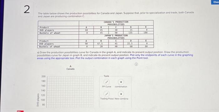 Solved The table below shows the production possibilities | Chegg.com