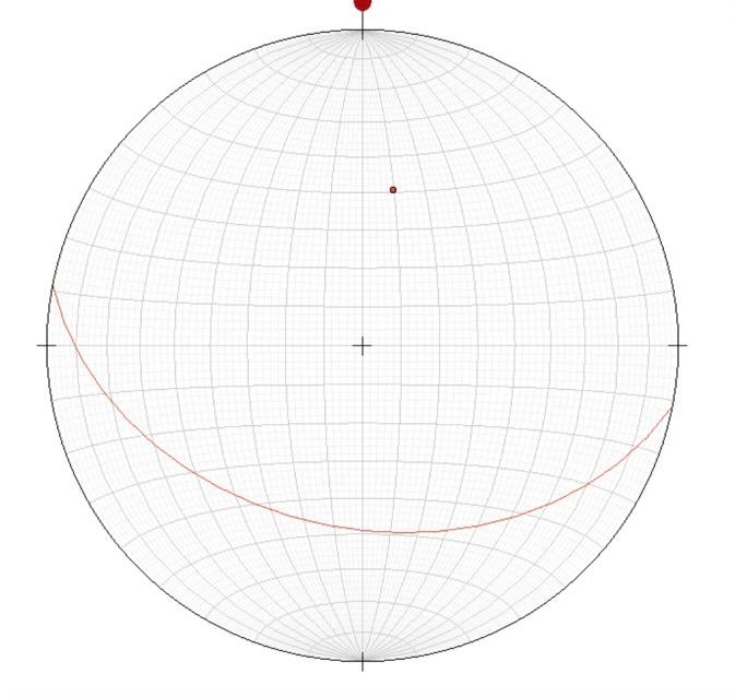 Solved what is the strike-dip-dip direction, plunge and | Chegg.com