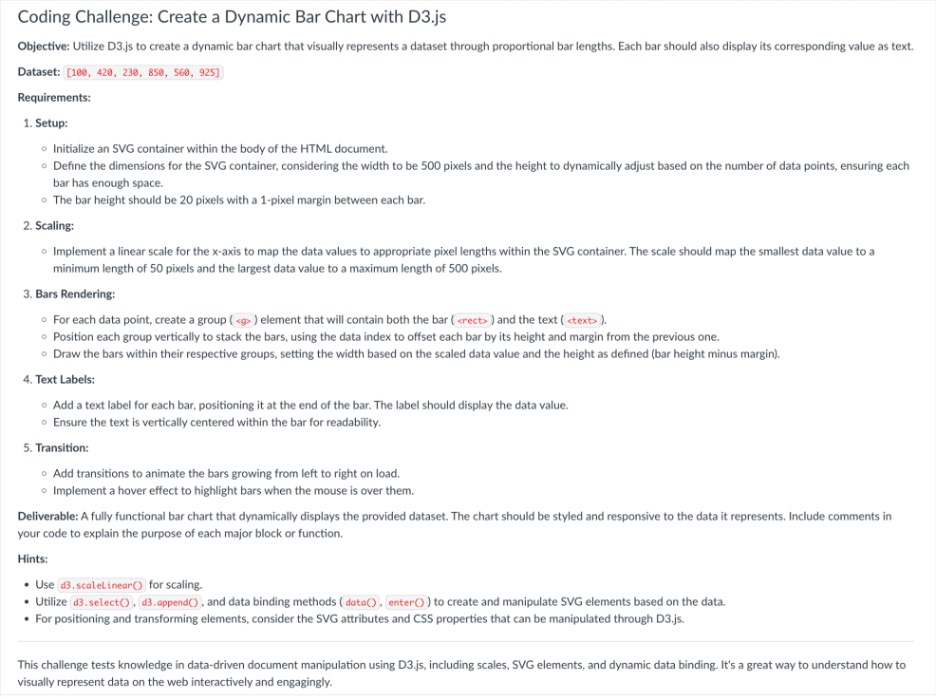 Solved Objective: Utilize D3.js to create a dynamic bar | Chegg.com
