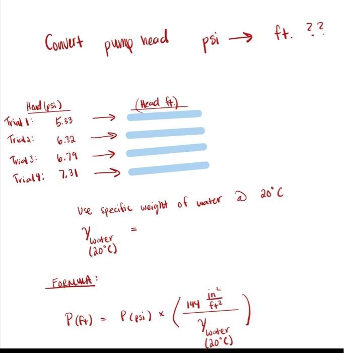 Solved Convert head pump psi ft. ?? (Head ft.) Head (psi) | Chegg.com