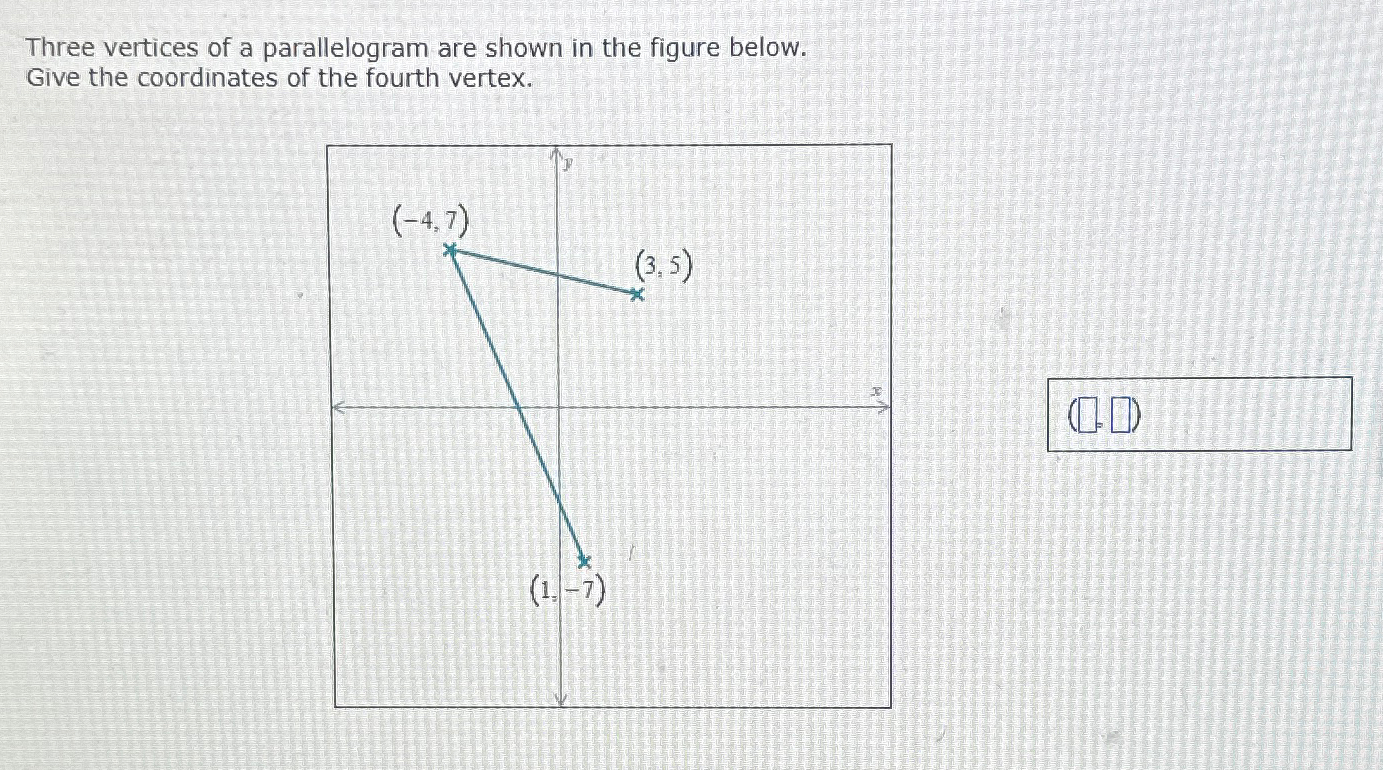 Solved Three vertices of a parallelogram are shown in the | Chegg.com