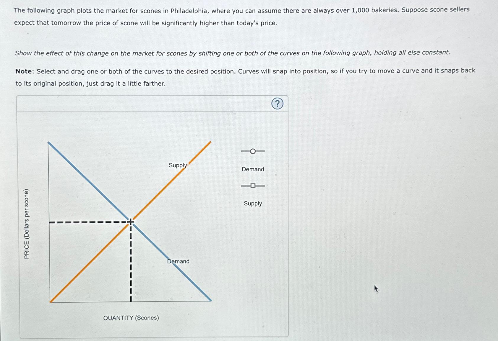 Solved The following graph plots the market for scones in | Chegg.com