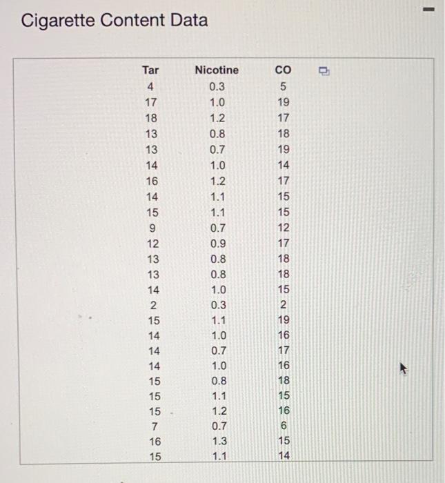 Solved The accompanying table provides data for tat, | Chegg.com