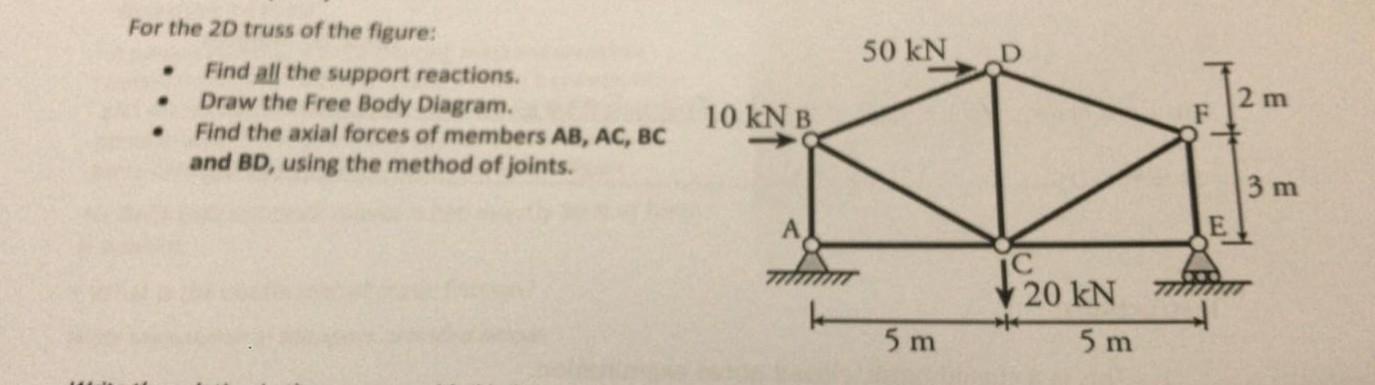 Solved For the 2D truss of the figure: - Find all the | Chegg.com
