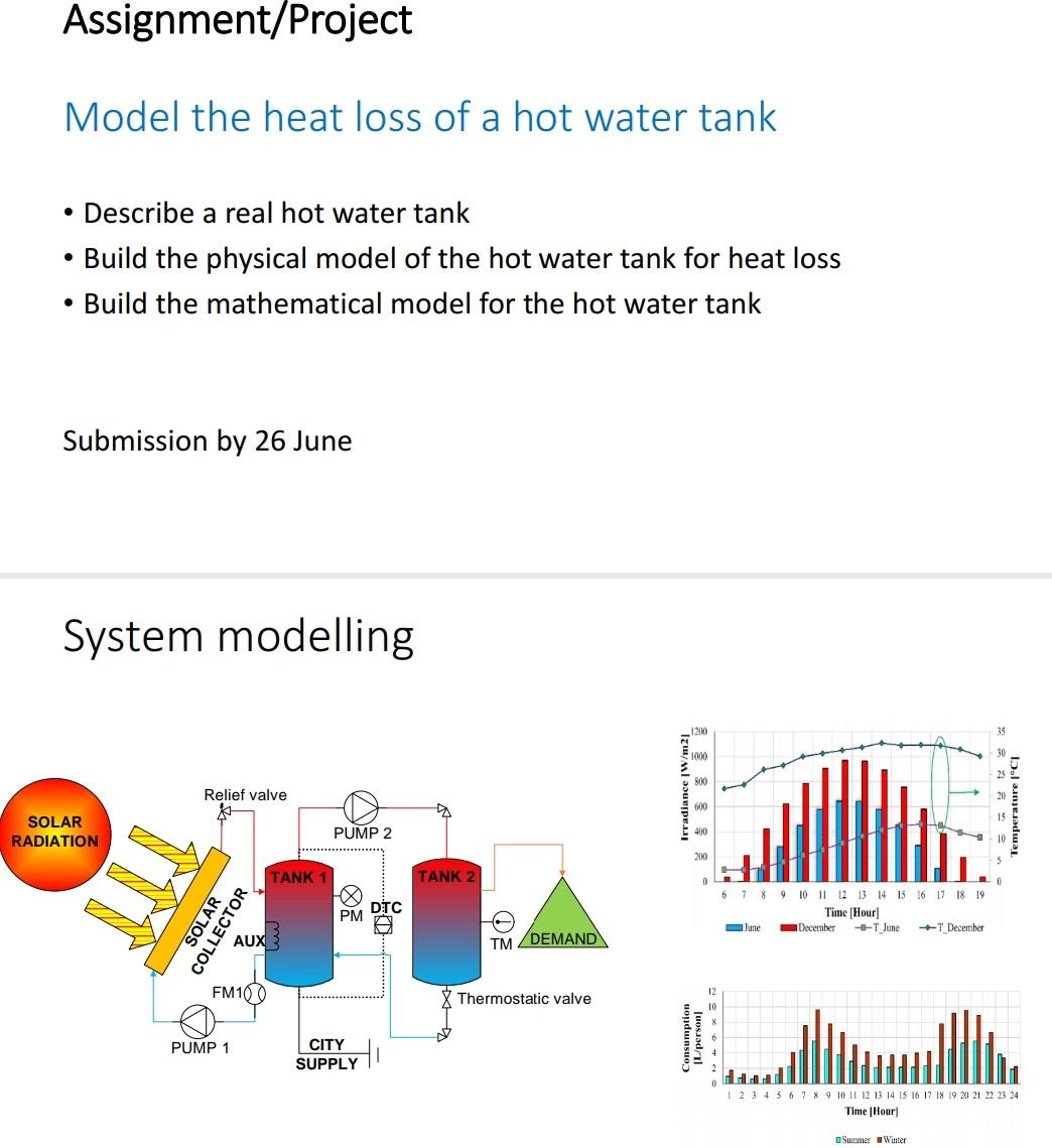 Solved Assignment/Project Model the heat loss of a hot water | Chegg.com