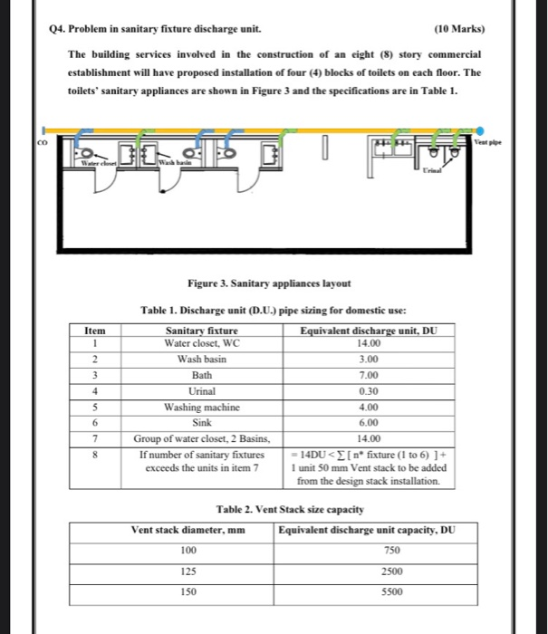 Required: Q.4a Calculate the discharge units of the | Chegg.com