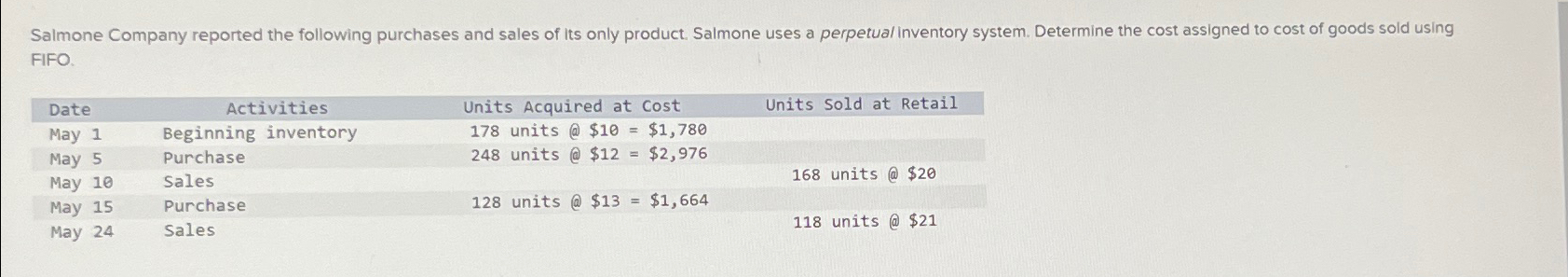 Solved FIFO.\table[[Date,Activities,Units Acquired at | Chegg.com