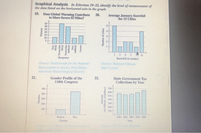 Solved Graphical Analysis In Exercises 19-22, identify the | Chegg.com
