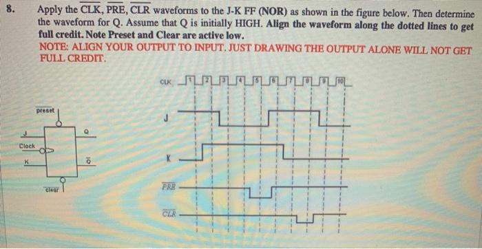 Solved 8. Apply the CLK, PRE, CLR waveforms to the J-K FF | Chegg.com