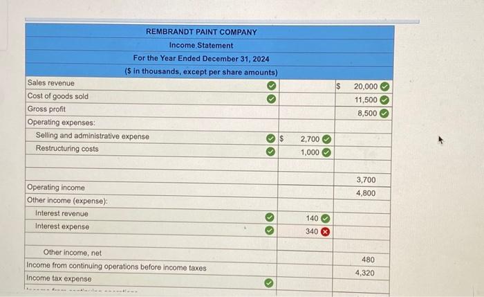 Solved Rembrandt Paint Company had the following income | Chegg.com