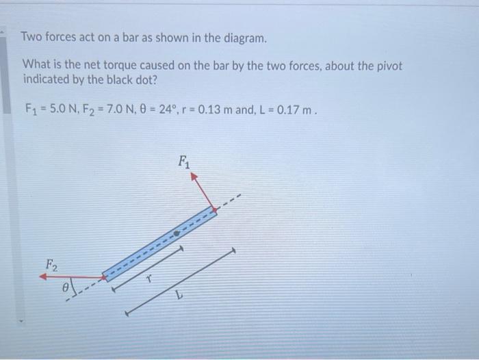 Solved Two forces act on a bar as shown in the diagram. What | Chegg.com