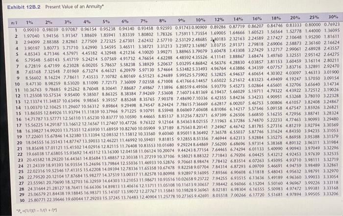 Solved Net Present Value Versus Internal Rate of Return For | Chegg.com