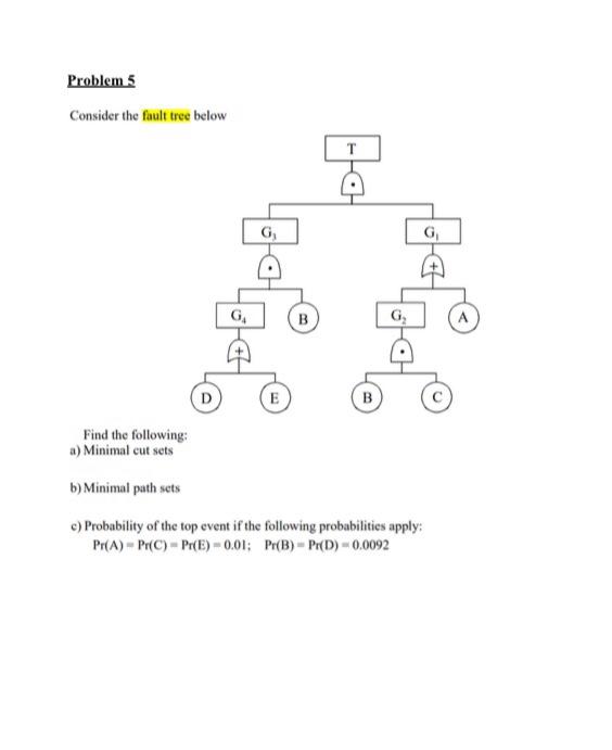 Solved Problem 5 Consider the fault tree below Find the | Chegg.com