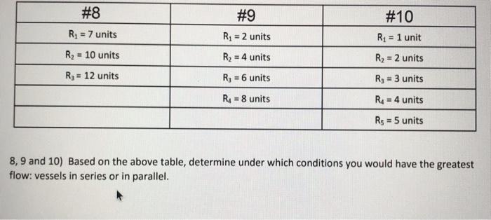 Solved #8 #9 R1 = 2 units #10 R1 = 1 unit R; = 7 units R2 = | Chegg.com