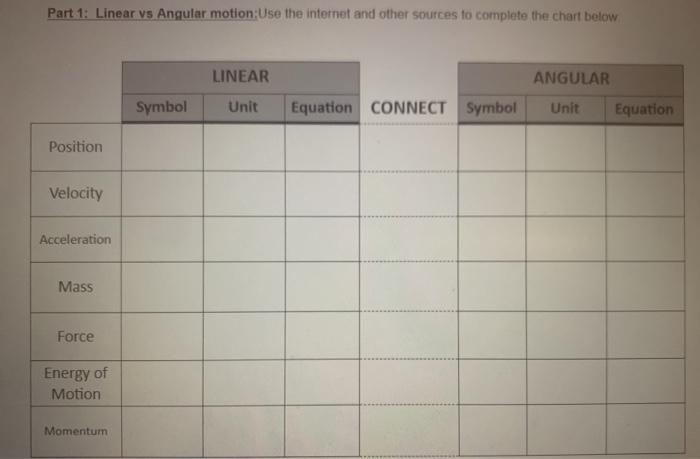 Solved Part 1: Linear vs Angular motion:Use the internet and | Chegg.com