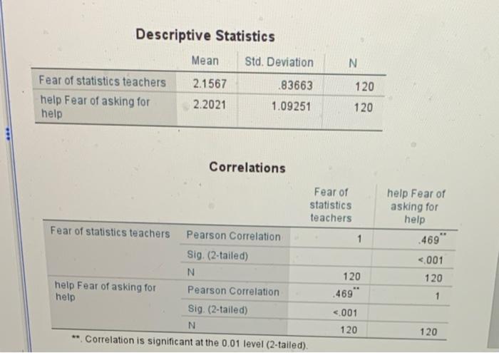 Solved Descriptive Statistics Fear of statistics teachers | Chegg.com