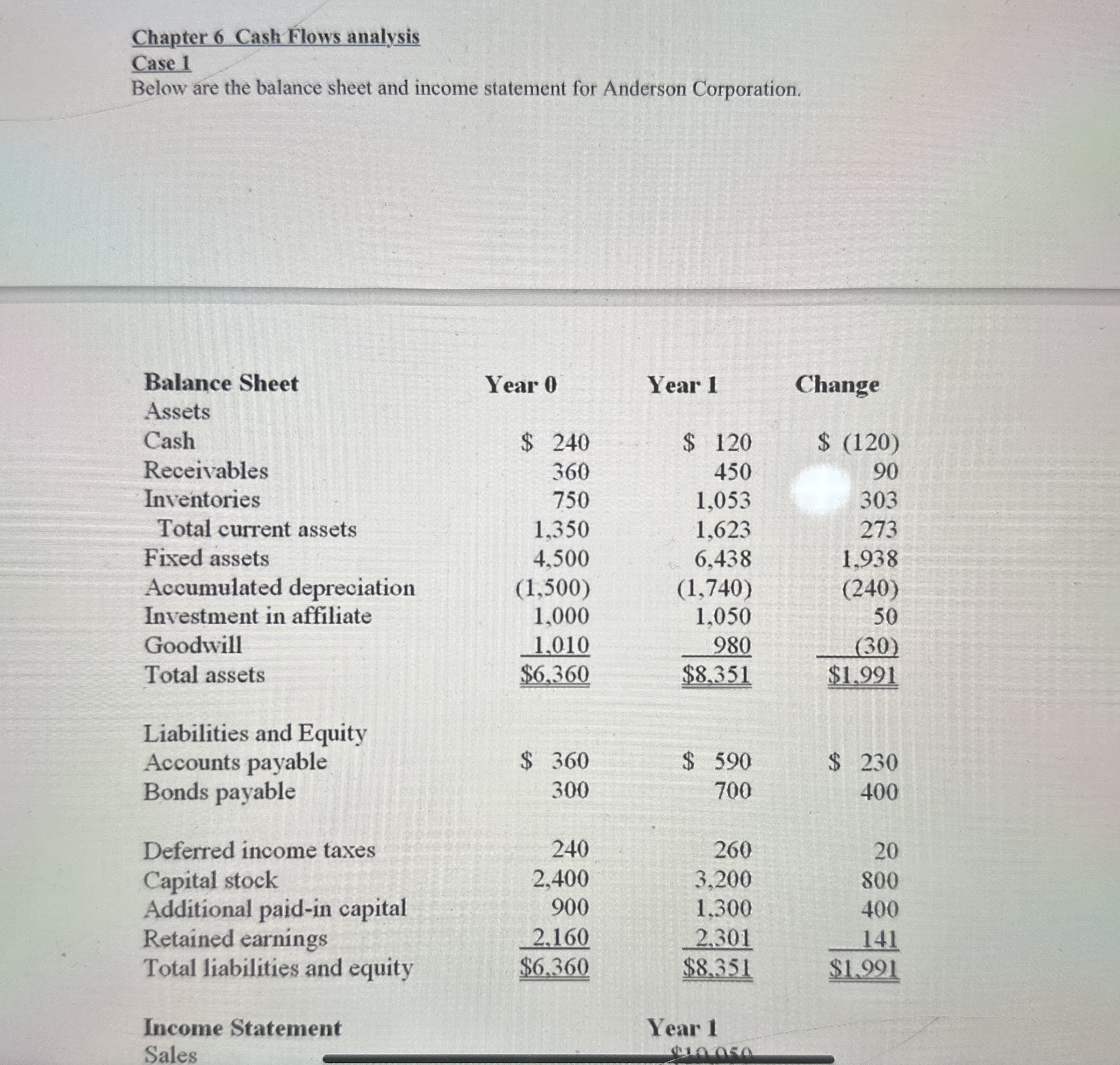 Below are the balance sheet and income statement for | Chegg.com
