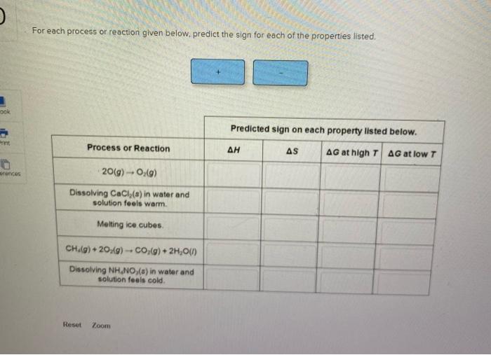 Solved For each process or reaction given below. predict the | Chegg.com