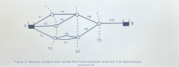 Solved 120 4. Ten identical pipes connect an upstream | Chegg.com