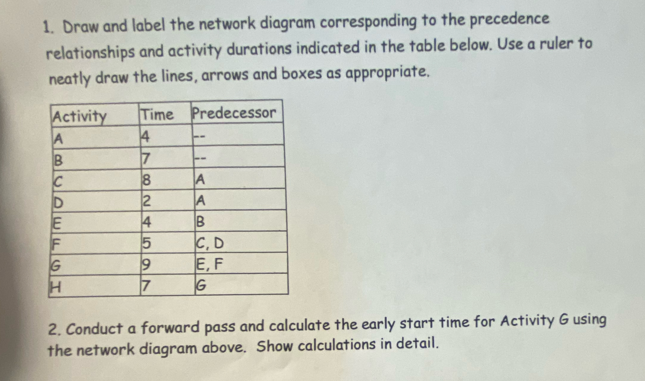 Solved Draw and label the network diagram corresponding to | Chegg.com