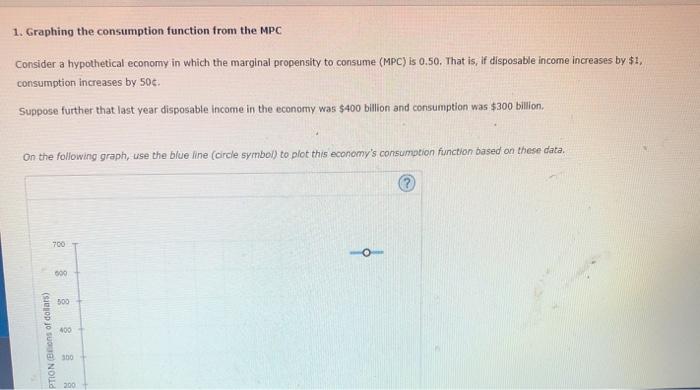 Solved 1. Graphing the consumption function from the MPC | Chegg.com