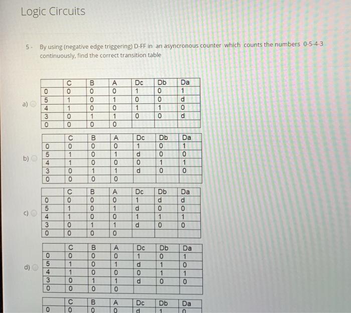 Solved Logic Circuits 5. By using (negative edge triggering) | Chegg.com