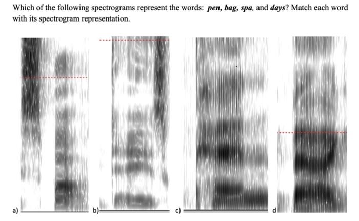 Solved Which of the following spectrograms represent the | Chegg.com