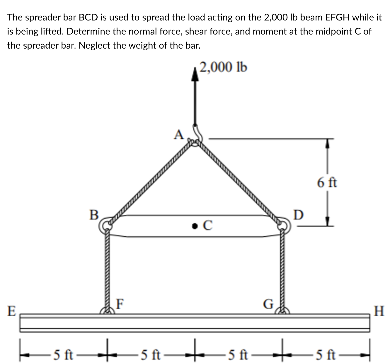 Solved The spreader bar BCD is used to spread the load | Chegg.com