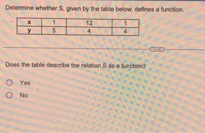 Solved Determine Whether S Given By The Table Below