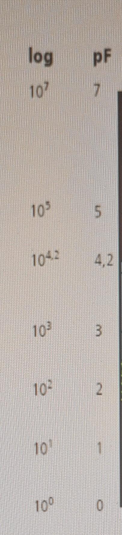 Solved The figure above (not to scale) shows a | Chegg.com