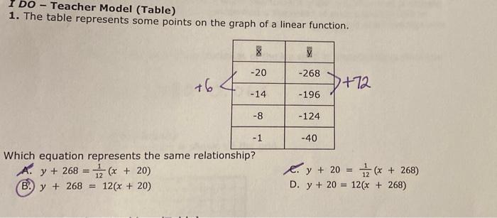 Solved I DO Teacher Model (Table) 1. The table represents | Chegg.com