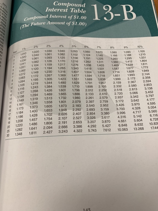 Solved com mat rec Assignment Exercise 23-1: Cost of Owning | Chegg.com