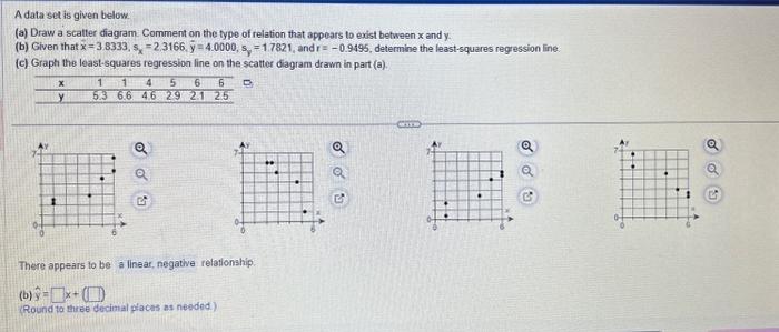 Solved A data set is given below. (a) Draw a scalter | Chegg.com