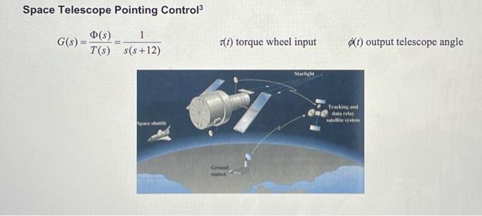 Solved a) find lead-lag compensator b) change to z-domainc) | Chegg.com