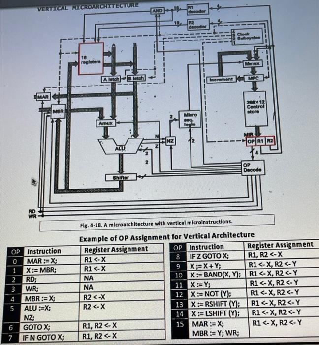 Write a microprogram (sequence of machine | Chegg.com
