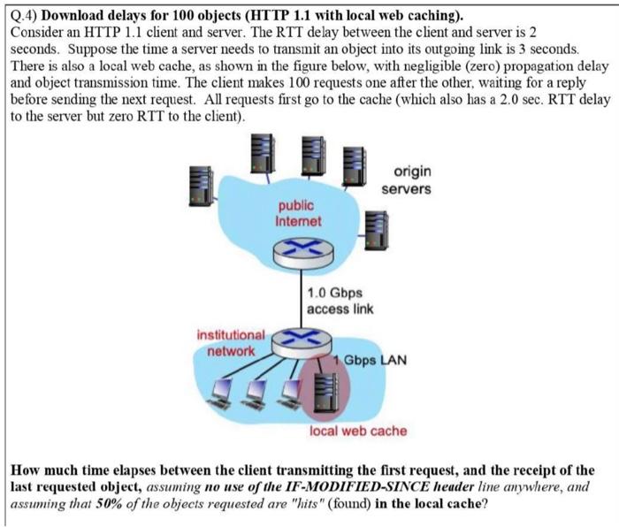 Solved Q.3) Download delays for 100 objects (HTTP 1.1). | Chegg.com