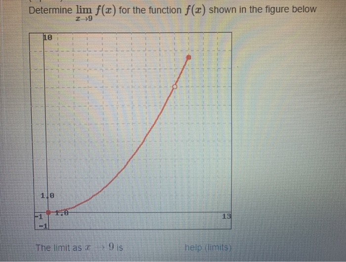 Solved Determine lim f(x) for the function f(x) shown in the | Chegg.com