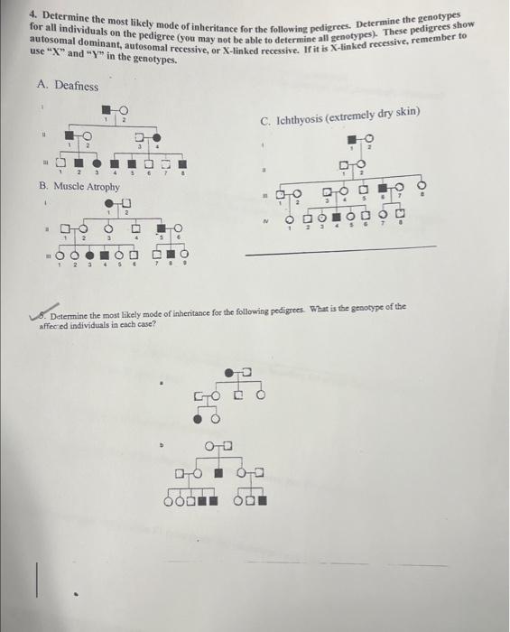 Solved 4. Determine the most likely mode of inheritance for | Chegg.com