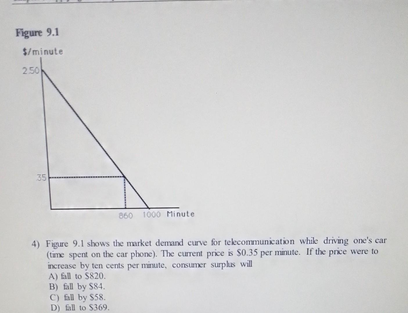 Solved 4) Figure 9.1 shows the market demand curve for | Chegg.com