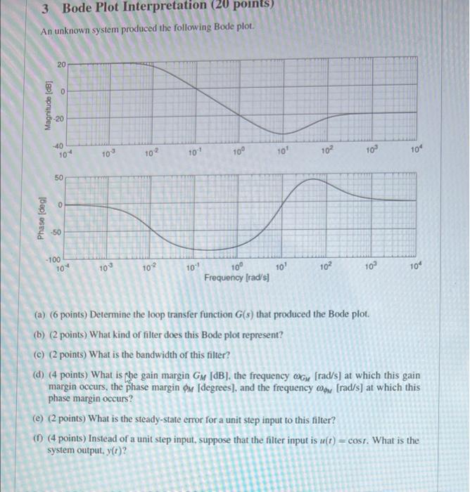 Solved 3 Bode Plot Interpretation (20 points) An unknown | Chegg.com