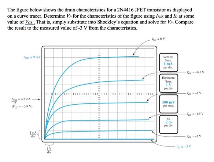 Solved The figure below shows the drain characteristics for | Chegg.com