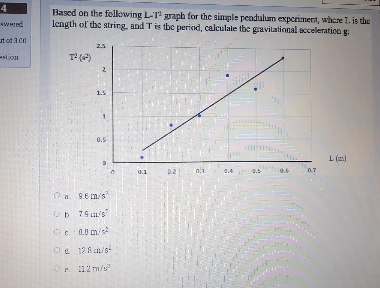 Solved 4 Based on the following L-T2 graph for the simple | Chegg.com