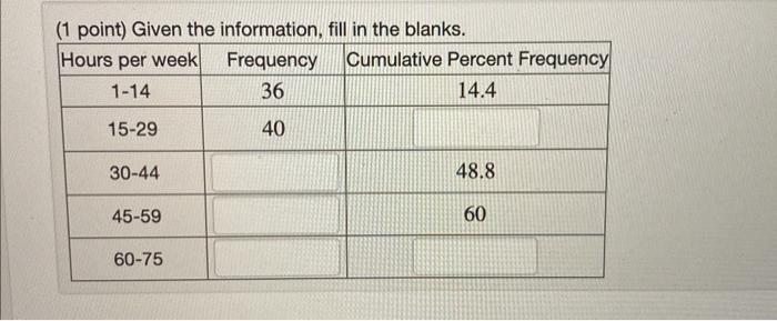 Solved (1 point) Given the information, fill in the blanks. | Chegg.com