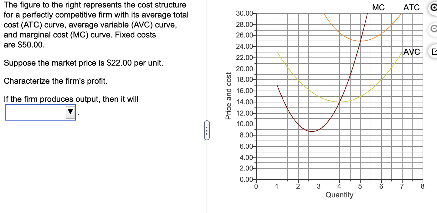 Solved The figure to the right represents the cost | Chegg.com